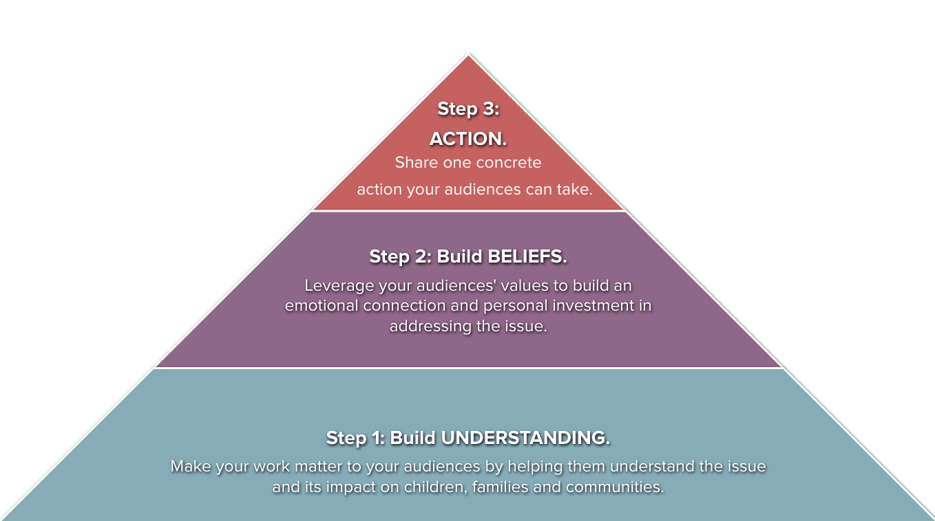 Ensure people understand your work — Forthright Advising